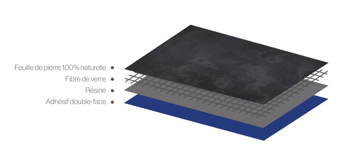 Stick&Stone Ankara Cladding Pack | Stick&Stone stone Leaf | luxury ...